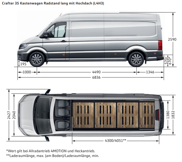Faszinierend Vw Crafter L3h2 Mae Laderaum Bilder